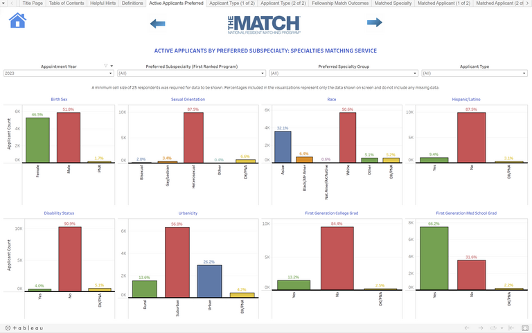 NRMP® Publishes Charting Outcomes™: Demographic Characteristics of Applicants in the Specialties ...