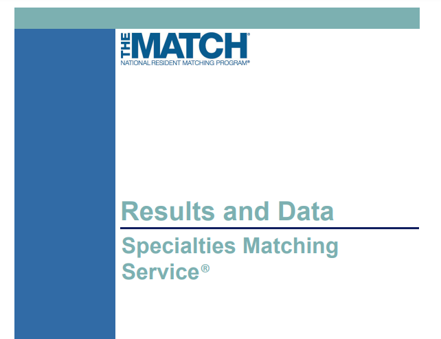 Results and Data: 2024 Main Residency Match | NRMP