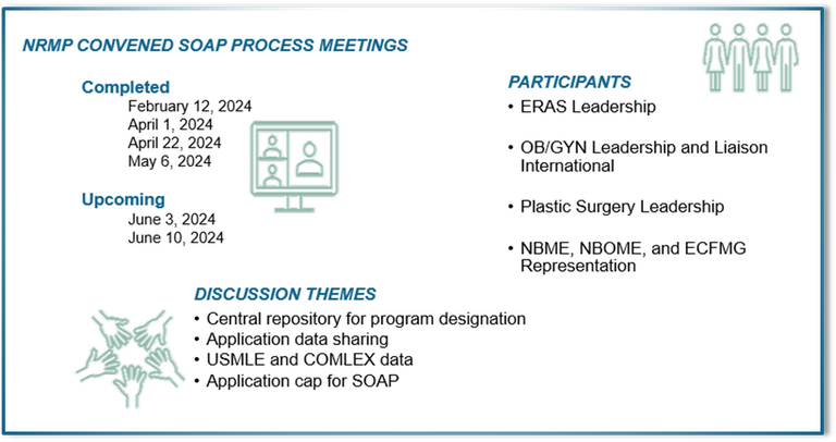 Expanded Application Services and SOAP in the Main Residency Match: An ...