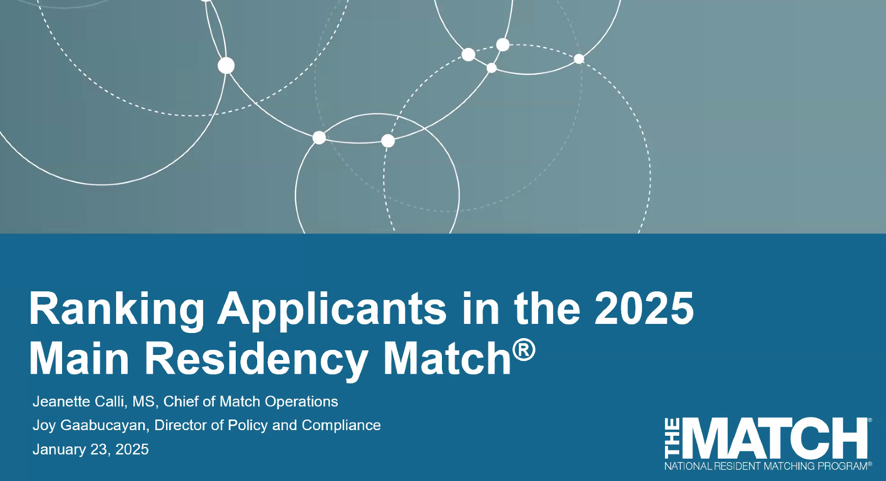 Ranking Applicants in the 2025 Main Residency Match Webinar For ...