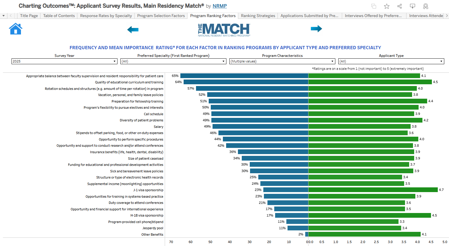 Charting Outcomes™: Applicant Survey Results, Main Residency Match ...